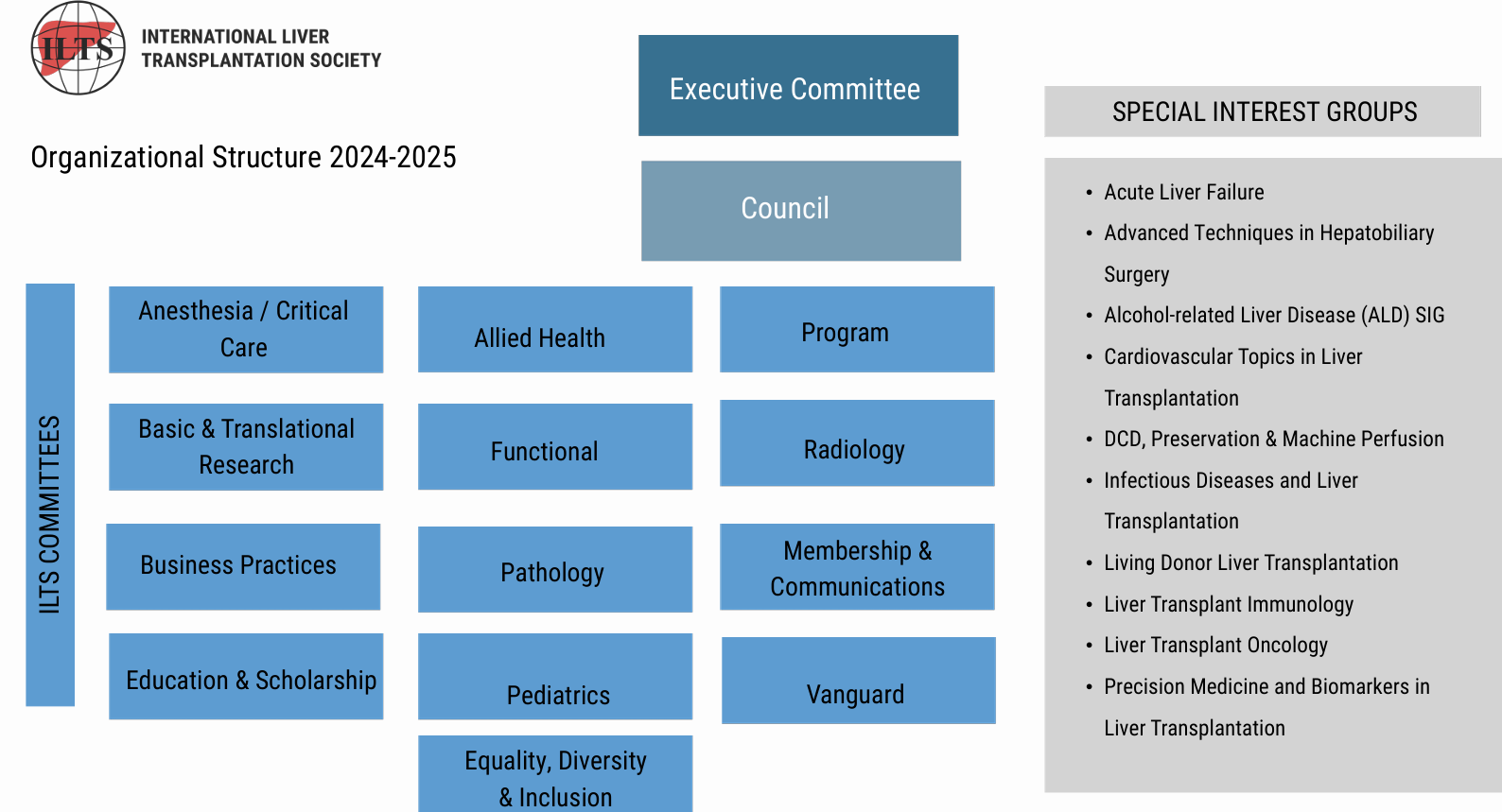 Committees